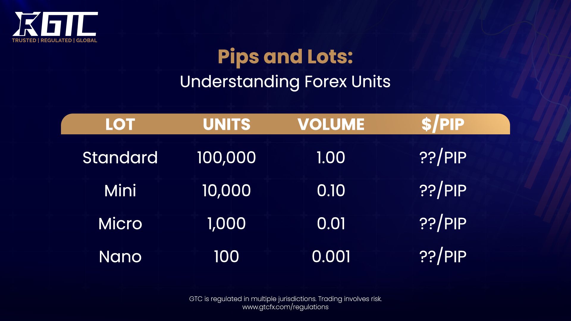 Forex Pips & Lot Size Guide: Calculation and Pip Value